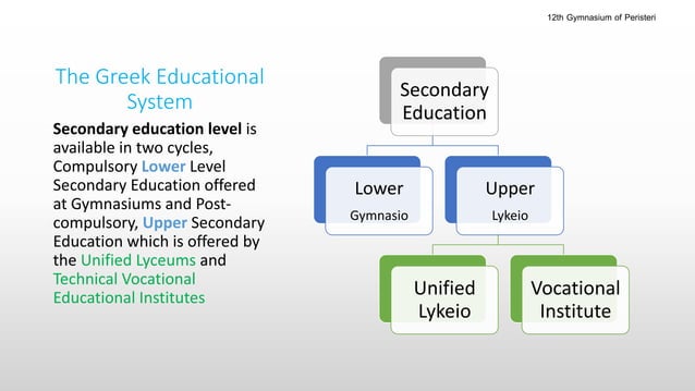 The Greek education system | PPTX | Secondary Education | Education