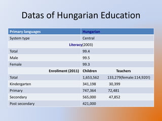 Education in Hungary | PPTX