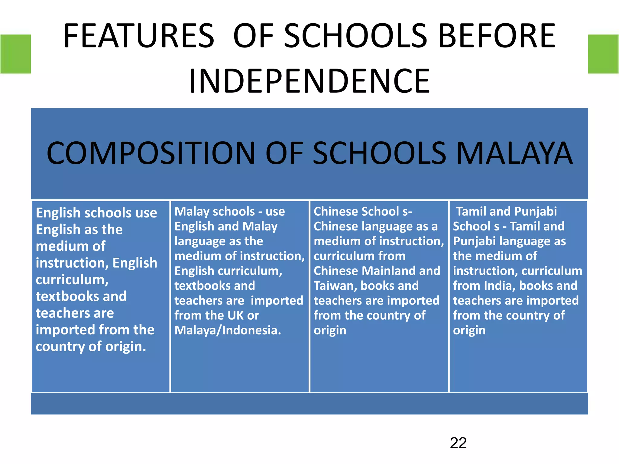Education in Malaysia.ppt