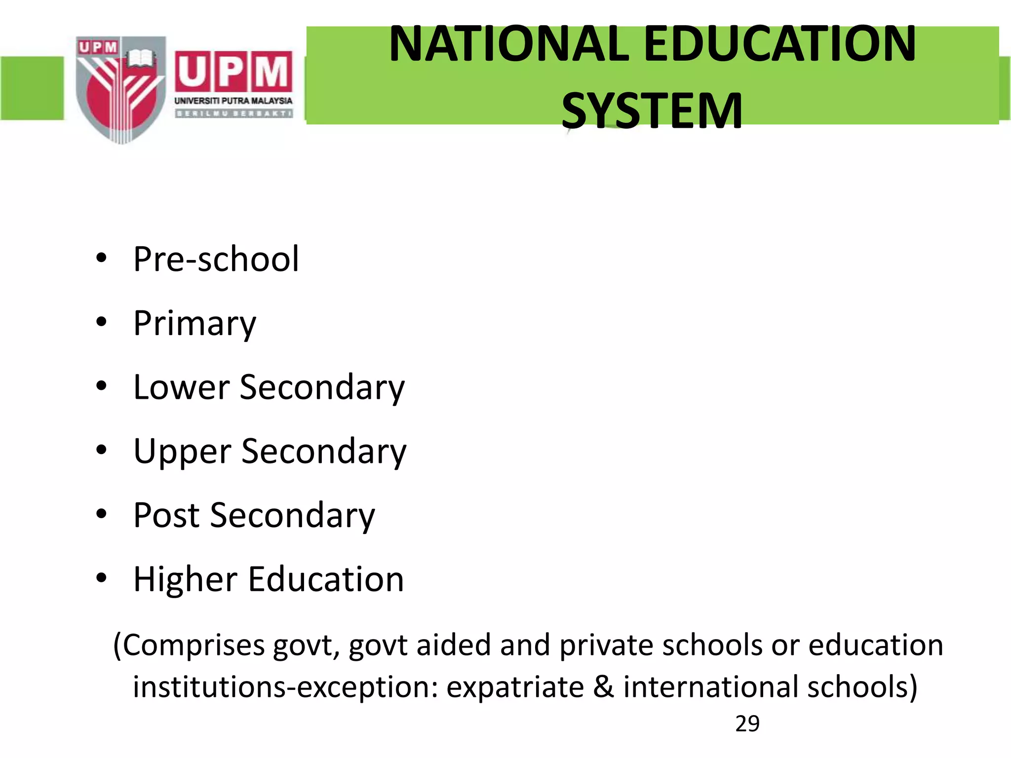Education in Malaysia.ppt