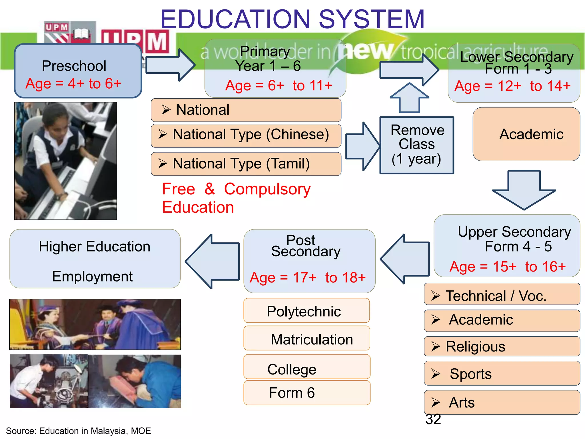 Education in Malaysia.ppt
