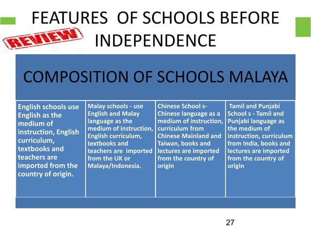 Education in Malaysia.ppt