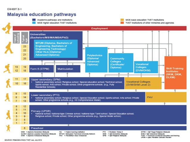 Education in Malaysia.ppt