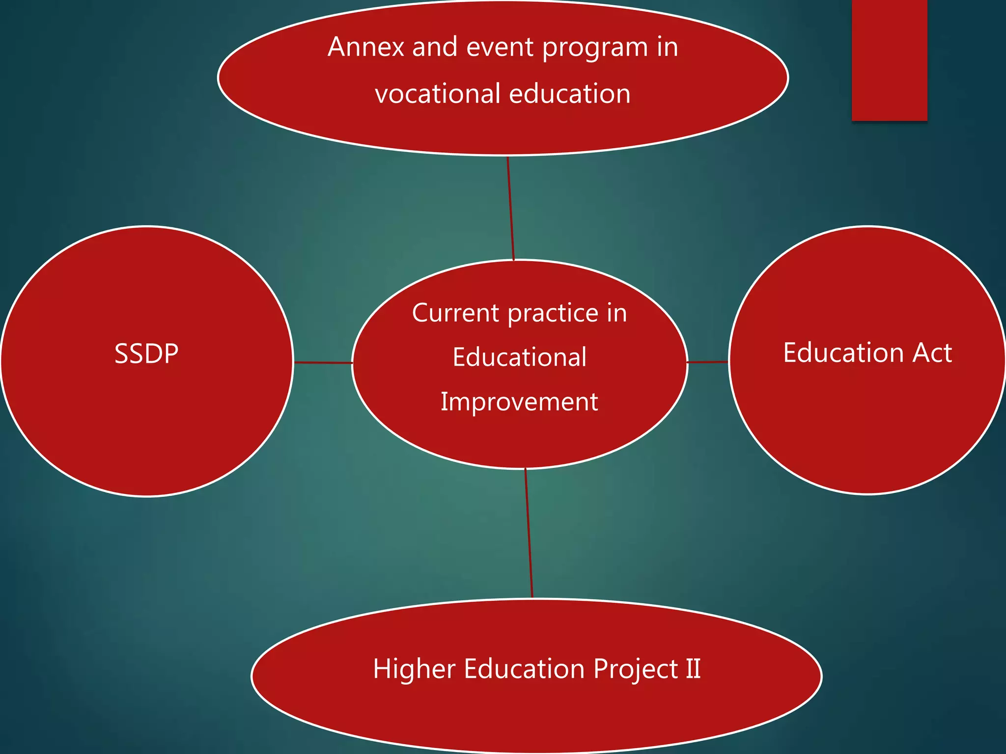 An Overview of Education in Nepal | PPTX