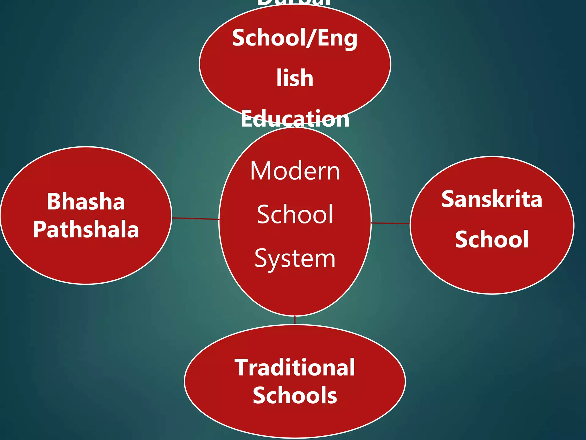 An Overview of Education in Nepal | PPTX