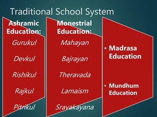 An Overview of Education in Nepal | PPTX