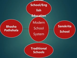 An Overview of Education in Nepal | PPTX