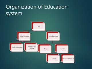 An Overview of Education in Nepal | PPTX