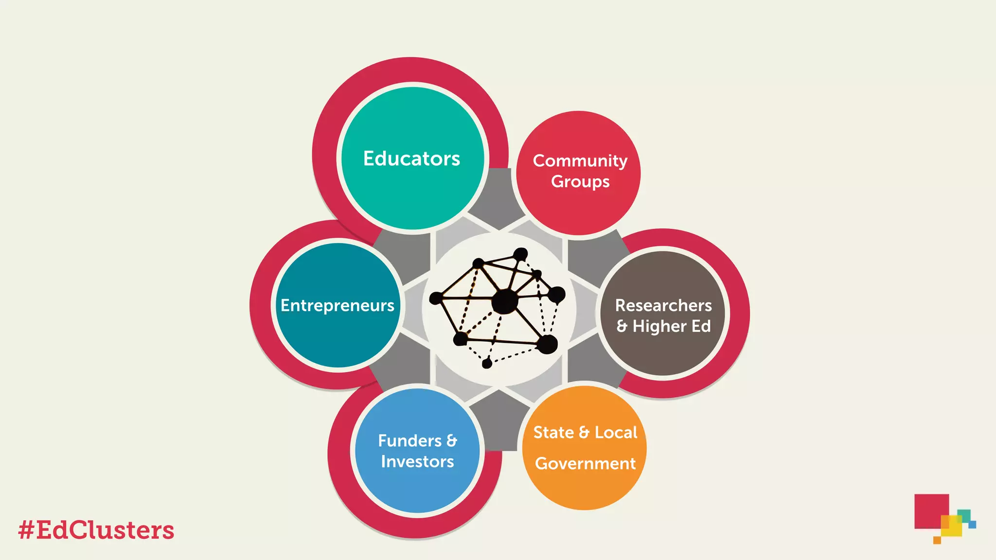 Education Innovation Clusters | PPT
