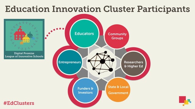 Education Innovation Clusters | PDF