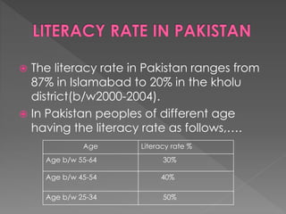 Education in pakistan | PPTX