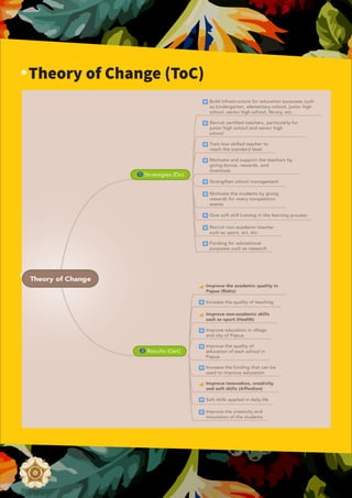 Education in Papua (Theory of Change and Program Logic Model) | PDF
