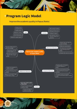 Education in Papua (Theory of Change and Program Logic Model) | PDF