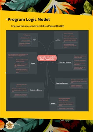 Education in Papua (Theory of Change and Program Logic Model) | PDF