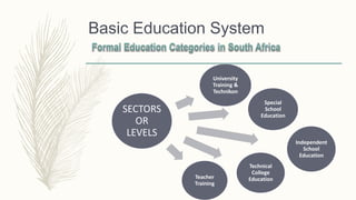 Education in south africa | PPTX