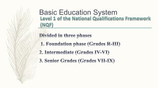 Education in south africa | PPTX