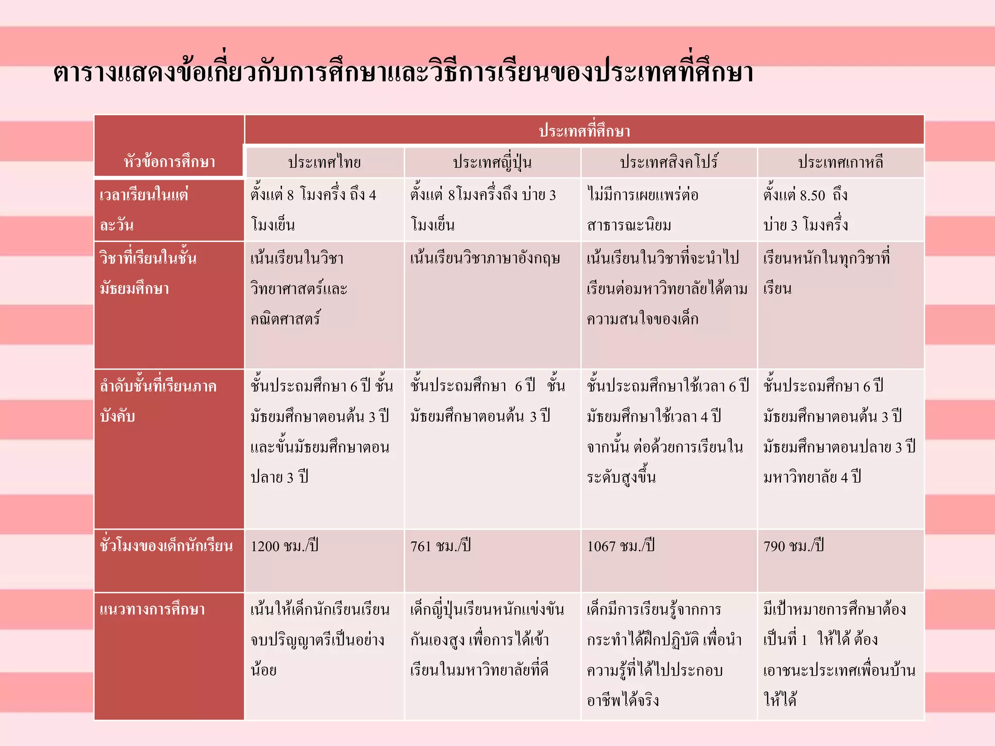 Education Inter | PPT