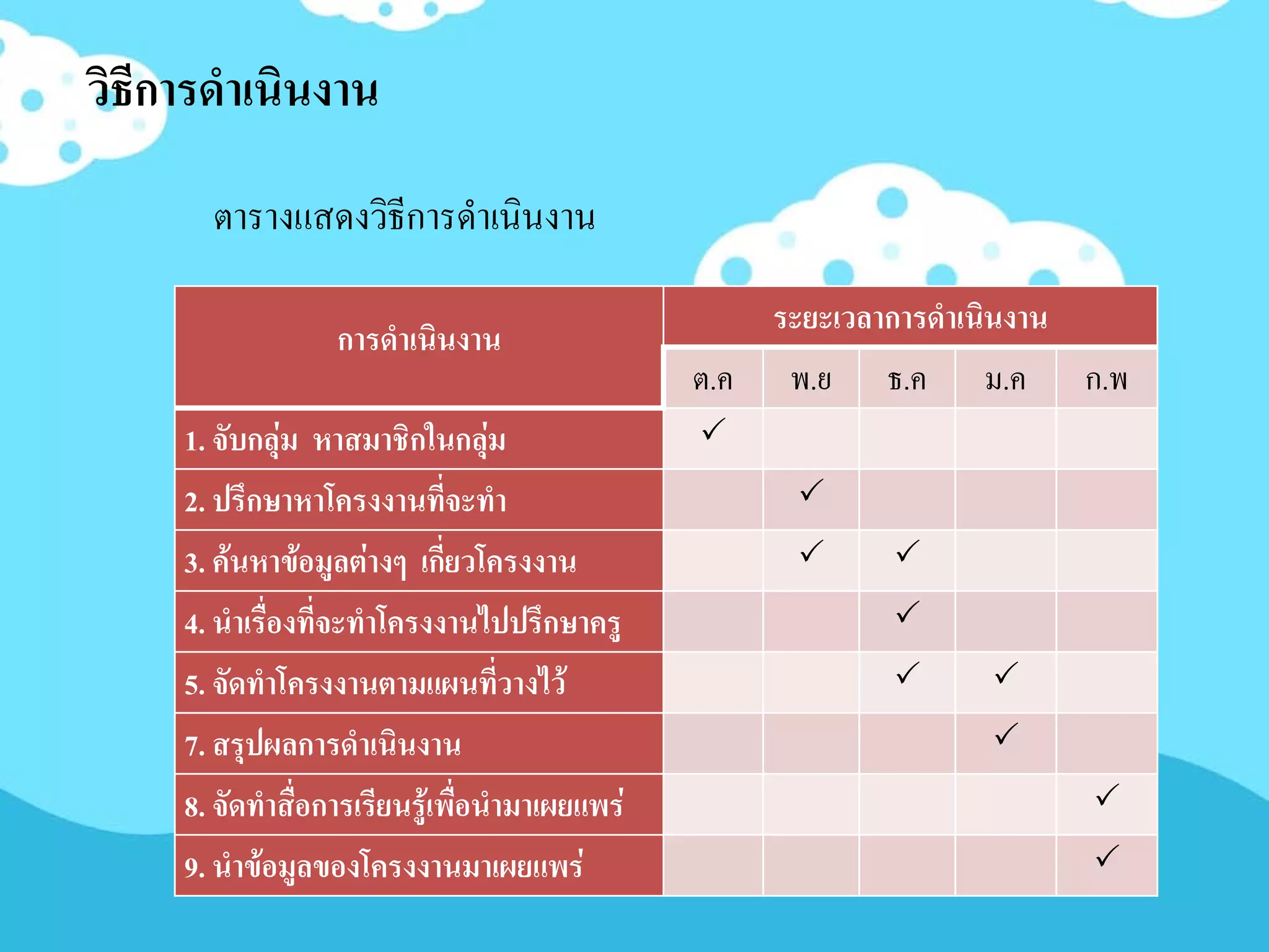 Education Inter | PPT