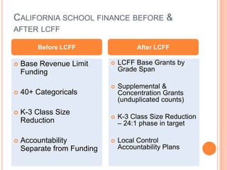 Education in transition lcff lcap (parent workshop ppt) 11-5-13 (all ...
