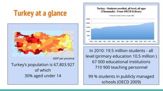 Education in Turkey | PPT