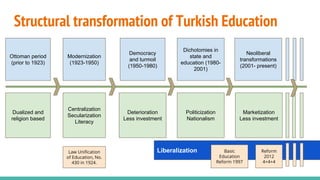 Education in Turkey | PPT