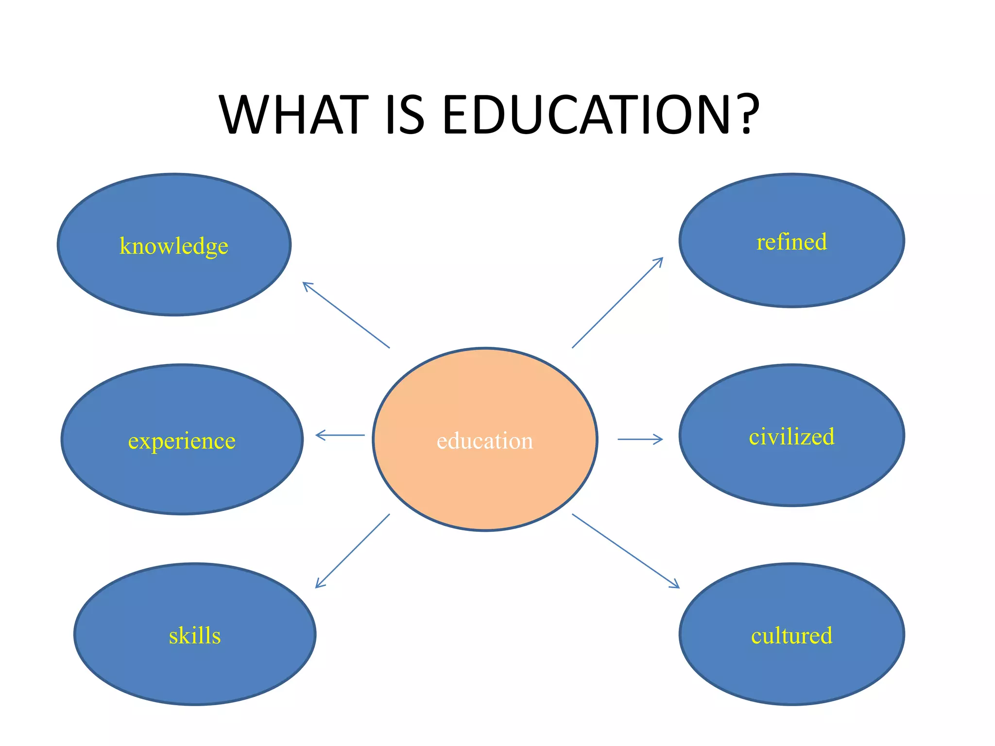 Educationis a process | PPTX | Education industry | Industries