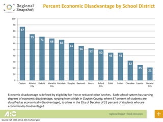 Does Economic Disadvantage Matter for Student Achievement in the ...