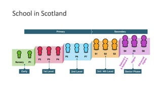 Education in Scotland | PPTX
