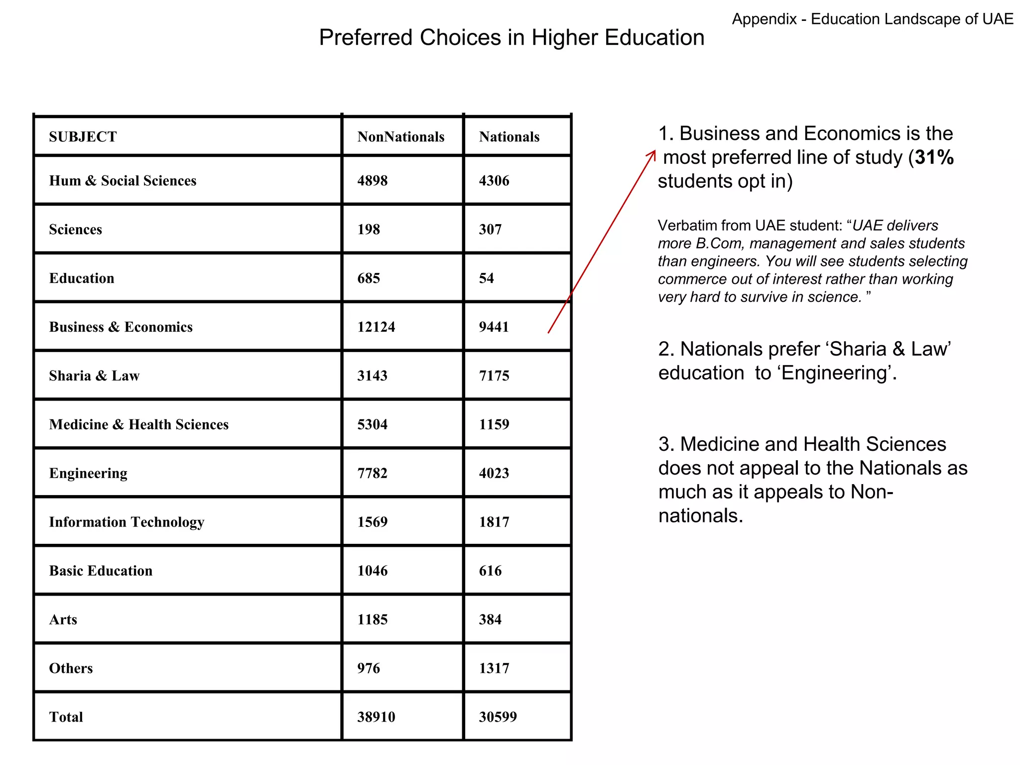 Education landscape of uae | PPTX