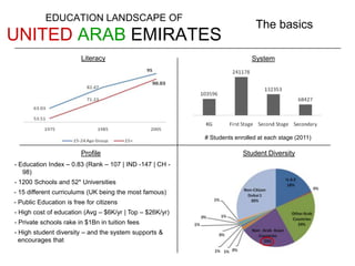 Education landscape of uae | PPT