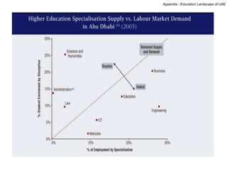Education landscape of uae | PPTX