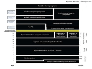 Education landscape of uae | PPTX
