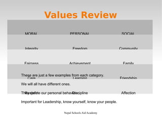 Education Leadership-Module 3: Values | PPT