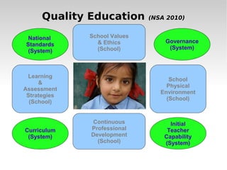 Education Leadership - Creating a vision for quality education | PPT