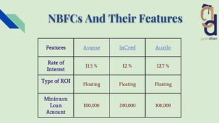 Education loans from NBFCs | PPTX