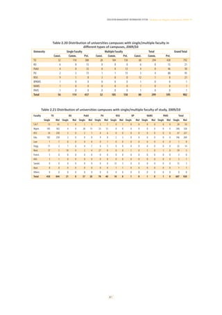 Education management information system nepal | PDF