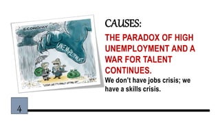 Education Mismatch | PPTX