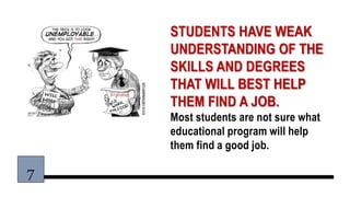 Education Mismatch | PPTX