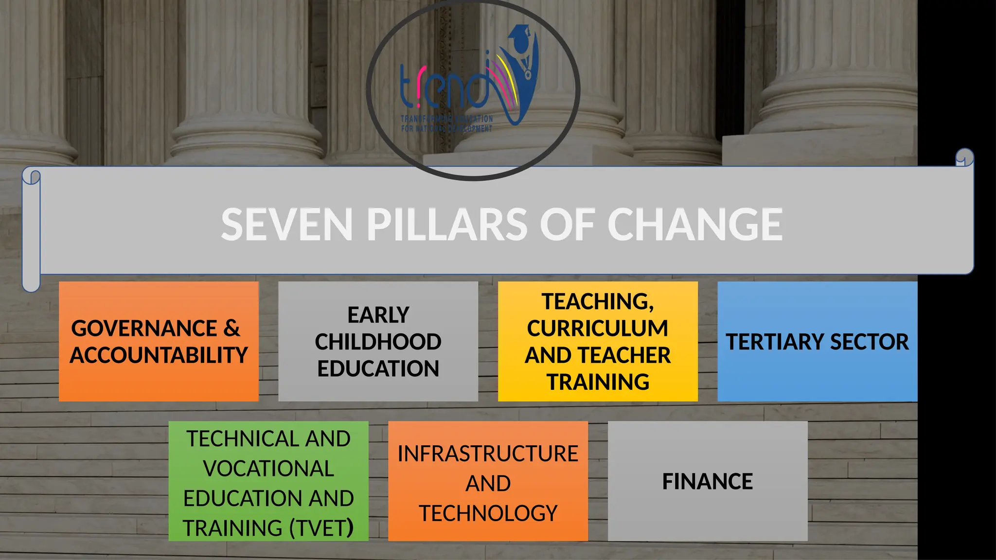 Understanding the Roles and Responsibilities of the Ministry of ...