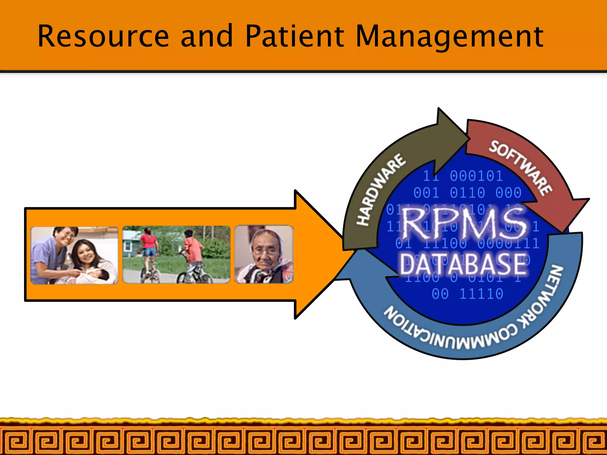 IHS Patient Education overview | KEY