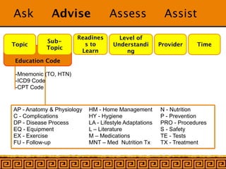 IHS Patient Education overview | KEY