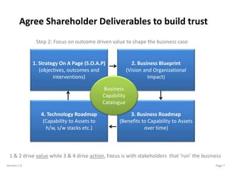 Business Education pack strategy on a page | PPT