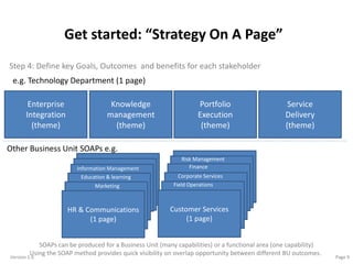 Business Education pack strategy on a page | PPT