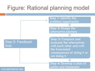 Education policy making process | PPT