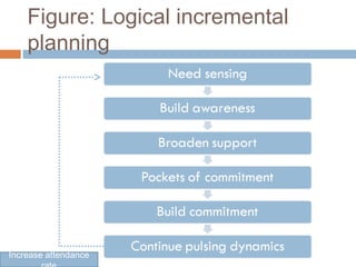 Education policy making process | PPT