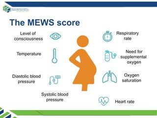 Maternity vital sign chartMaternity vital sign chart | PPT
