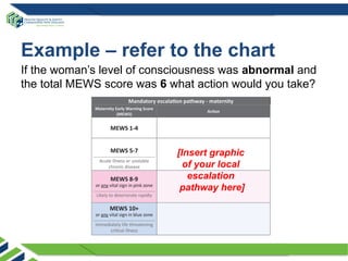 Maternity vital sign chartMaternity vital sign chart | PPT