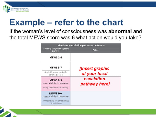 Maternity vital sign chartMaternity vital sign chart | PPT