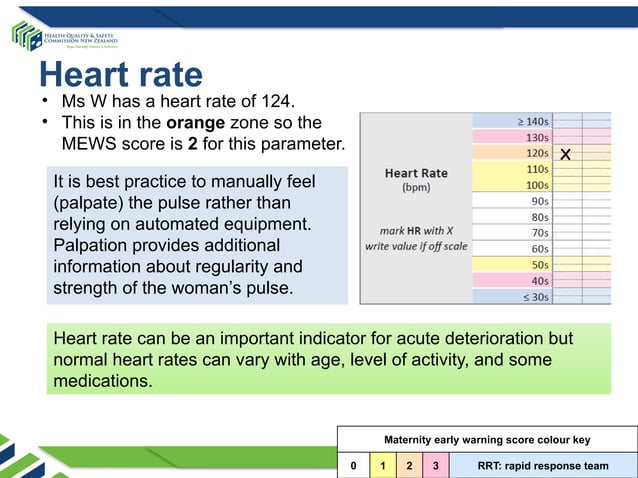 Maternity vital sign chartMaternity vital sign chart | PPT