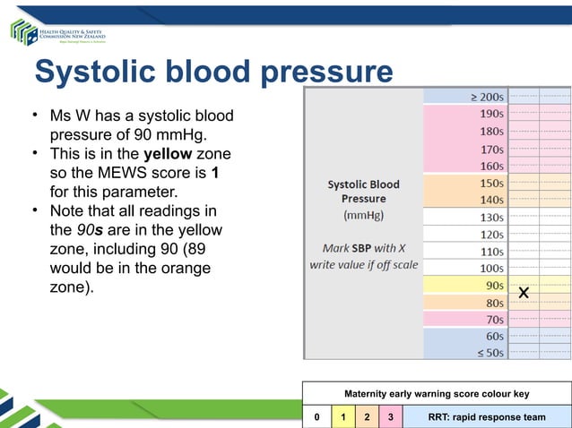 Maternity vital sign chartMaternity vital sign chart | PPT